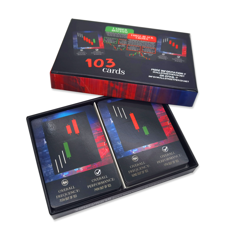Stock Market Flash Cards – Wall Street Merch